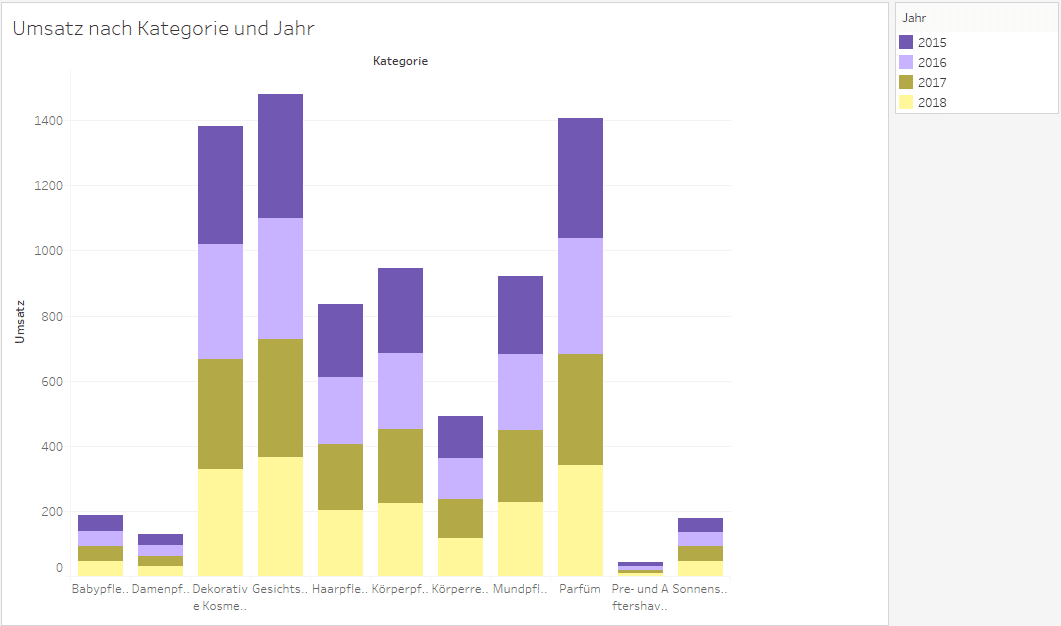 Eigenes Dashboard Design - lutra analytics.