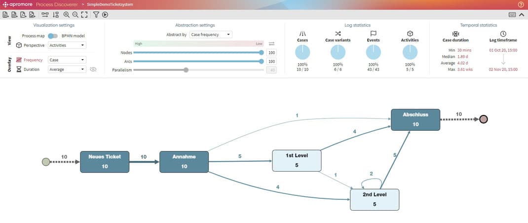 5 Process Mining Free Tools - lutra analytics.