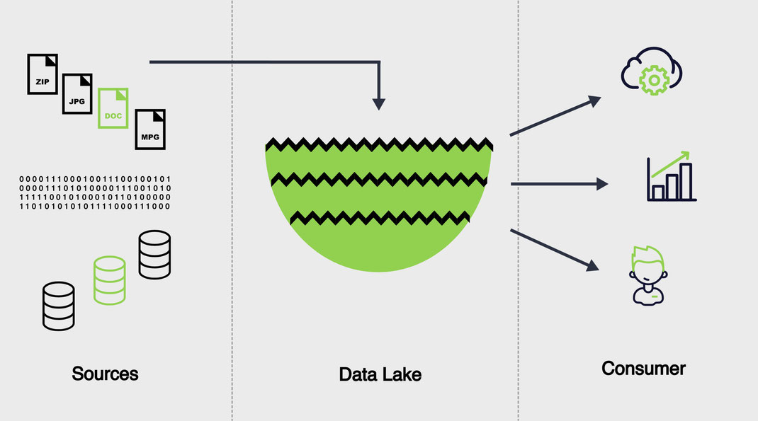 Data Lakes - lutra analytics.