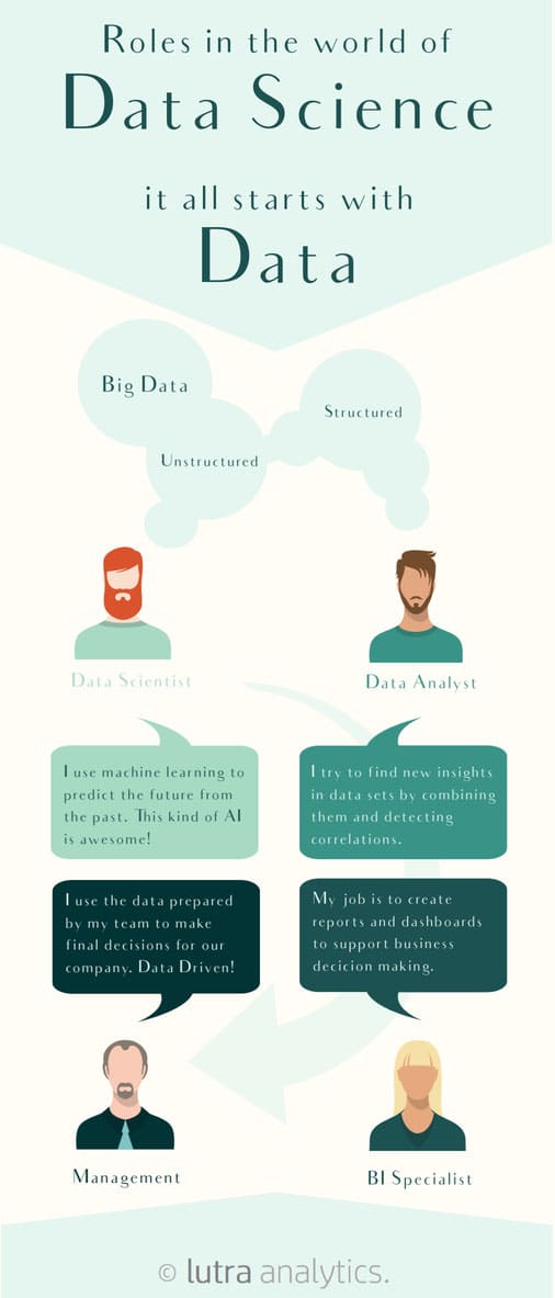 Was ist eigentlich Data Science? - lutra analytics.