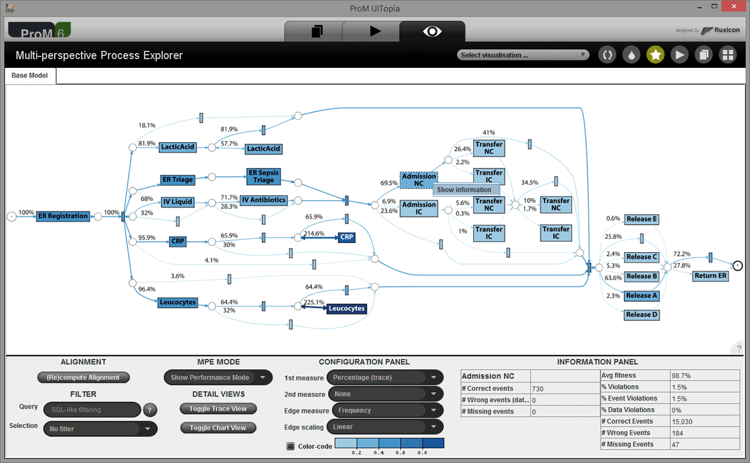 Der Einstieg in Process Mining - lutra analytics.