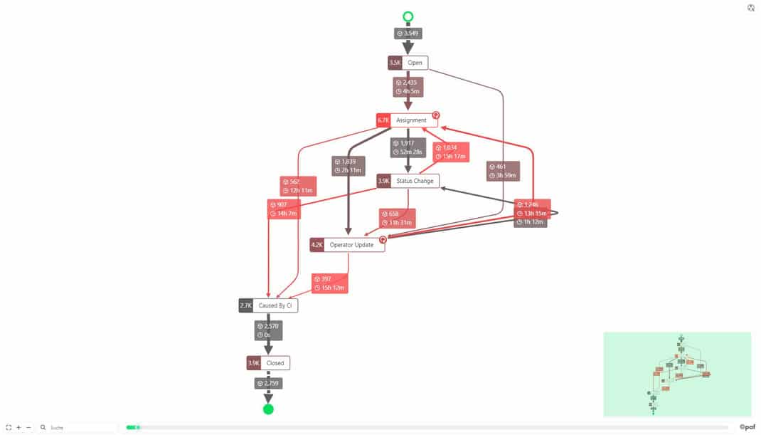 Der Einstieg in Process Mining - lutra analytics.