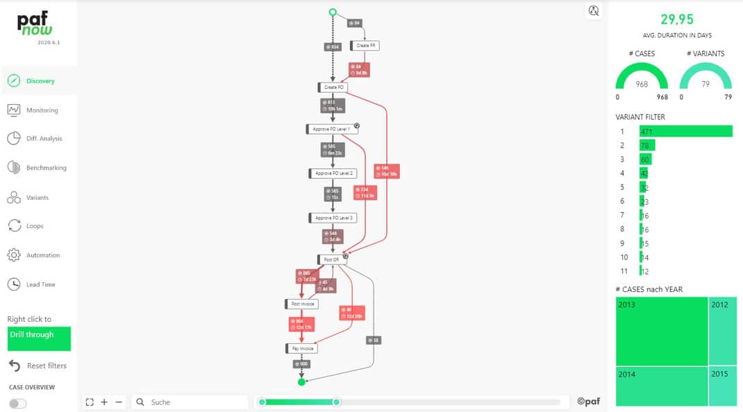 Der Einstieg in Process Mining - lutra analytics.