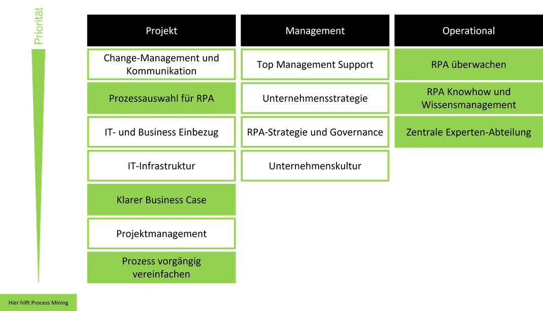 Process Mining und RPA - lutra analytics.
