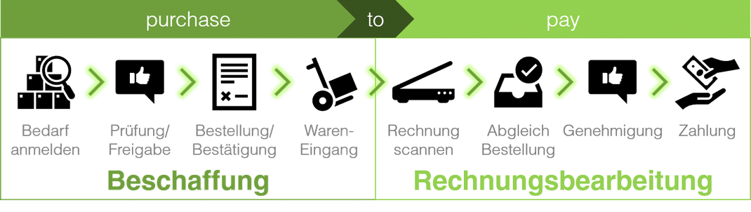 Process Mining im Handel - lutra analytics.