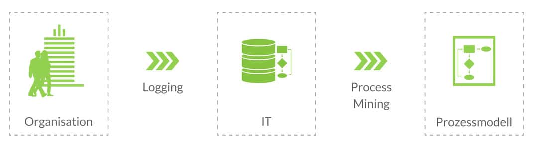 Process Mining für Jedermann - lutra analytics.