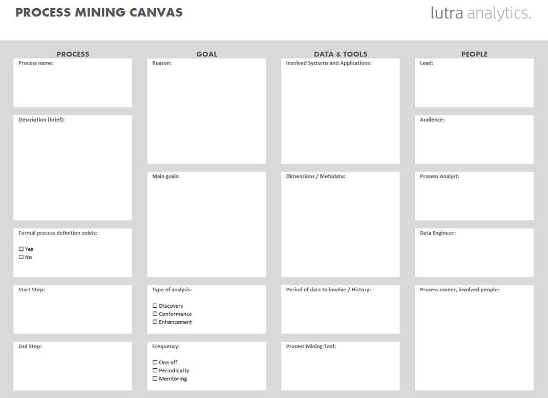 Process Mining Canvas - lutra analytics.