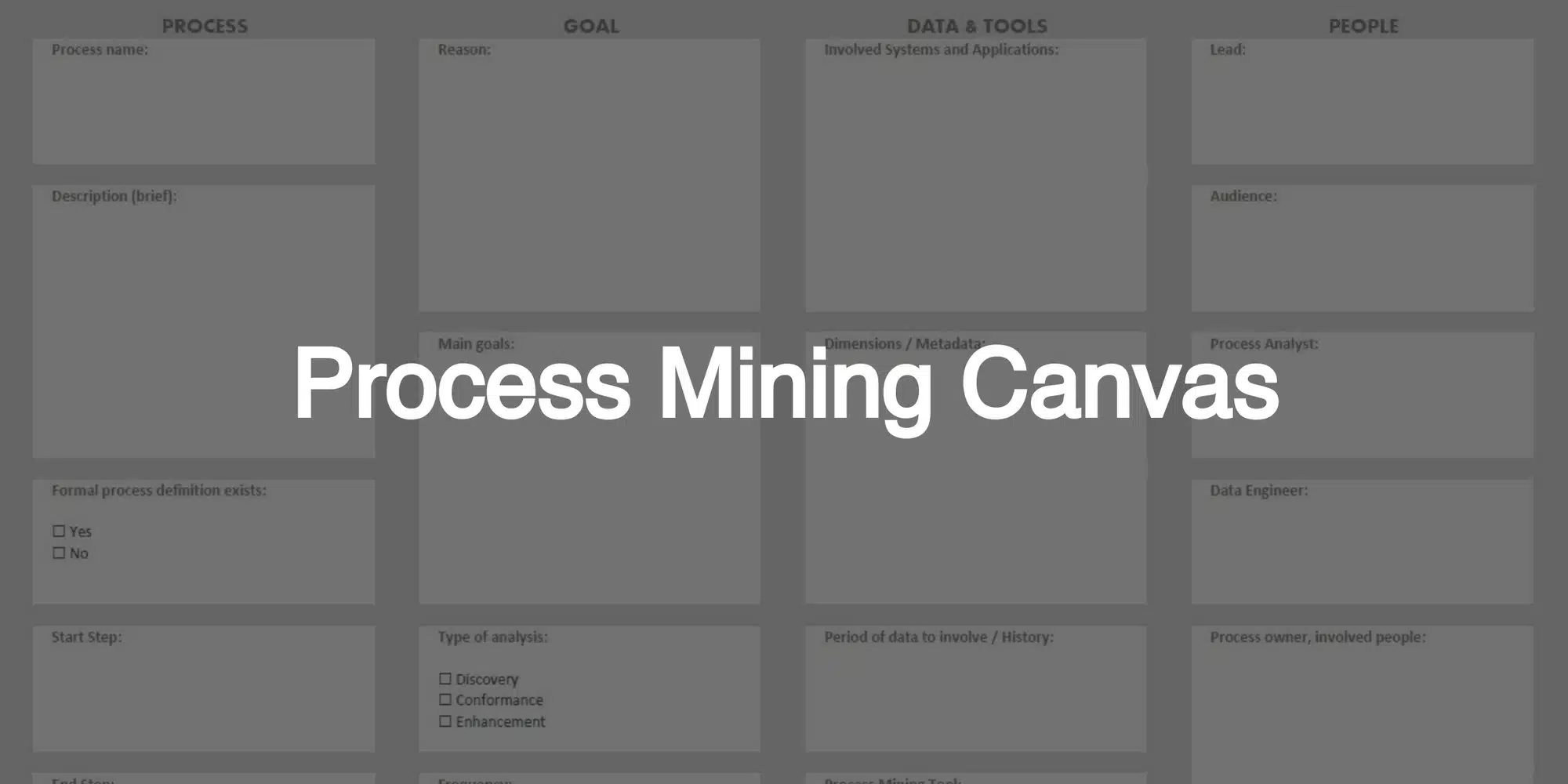 Process Mining Canvas - lutra analytics.