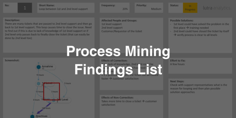 Process Mining Findings List - lutra analytics.