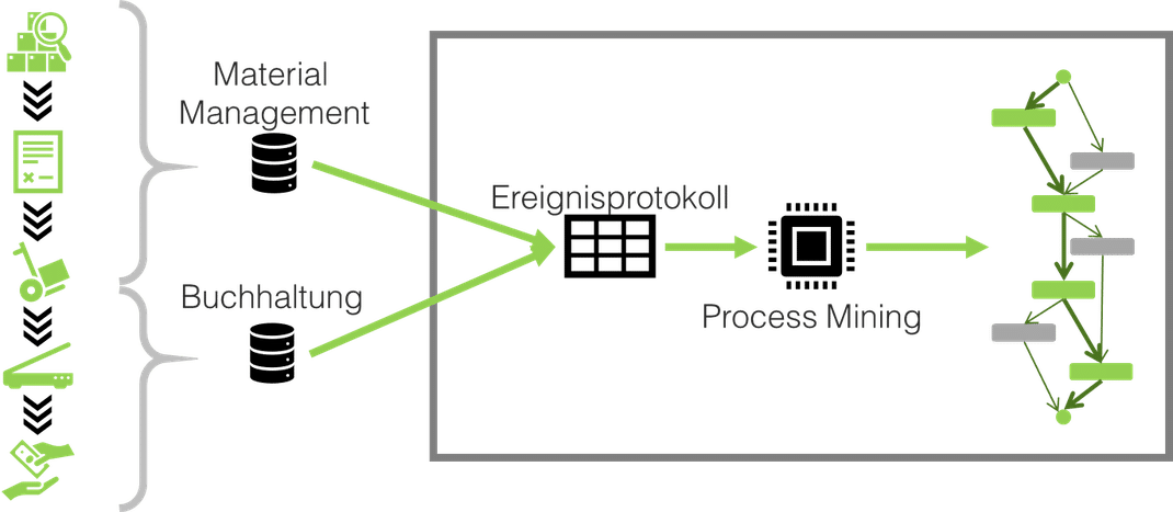 Process Mining as a Service - lutra analytics.