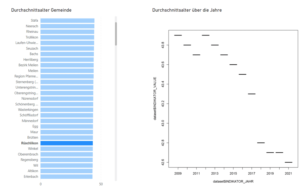 Python und R in Power BI - lutra analytics.