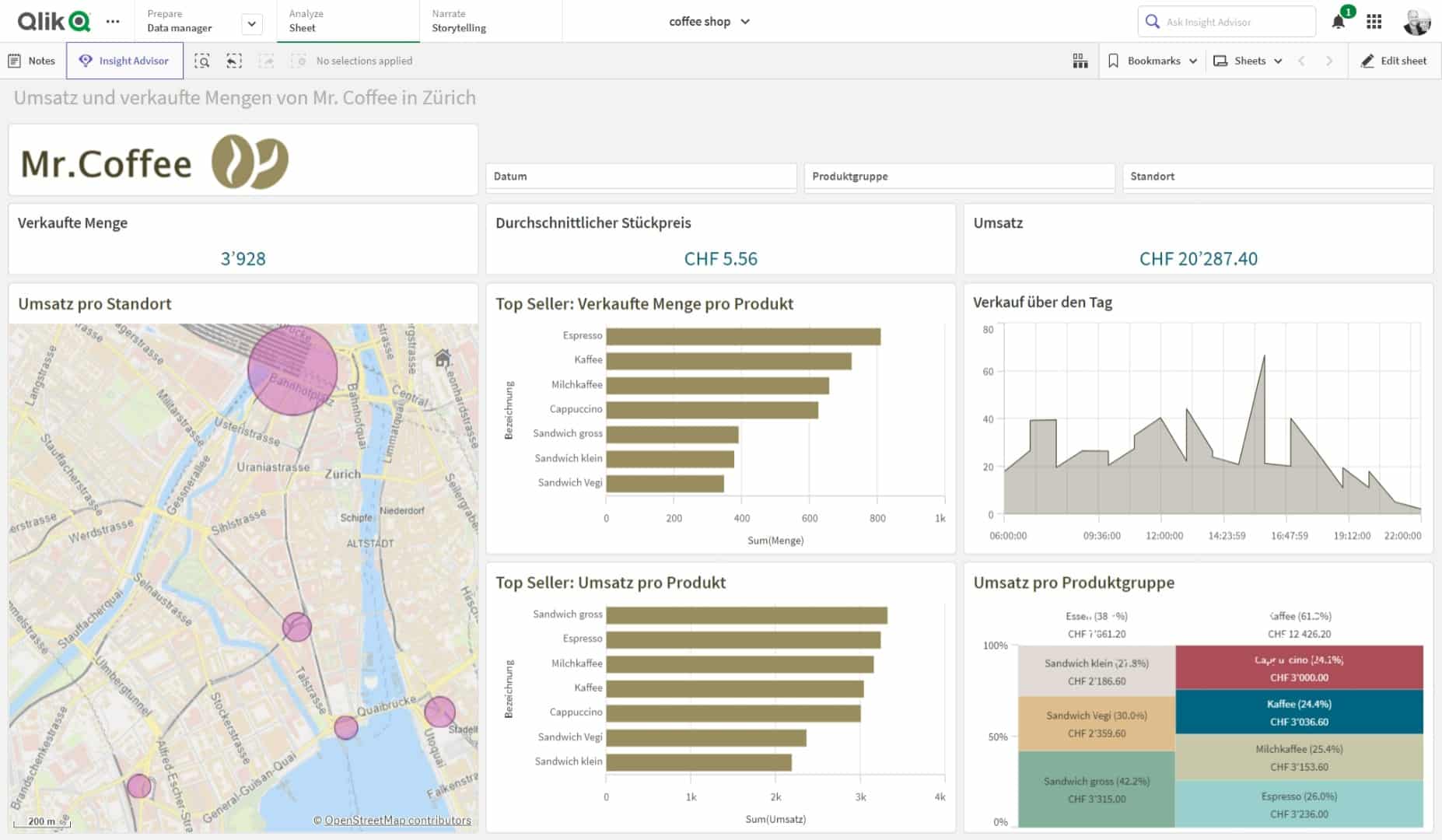 Erste Schritte in Qlik Sense - lutra analytics.