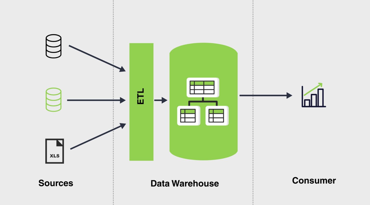 Data Lakehouse in a Nutshell - lutra analytics.
