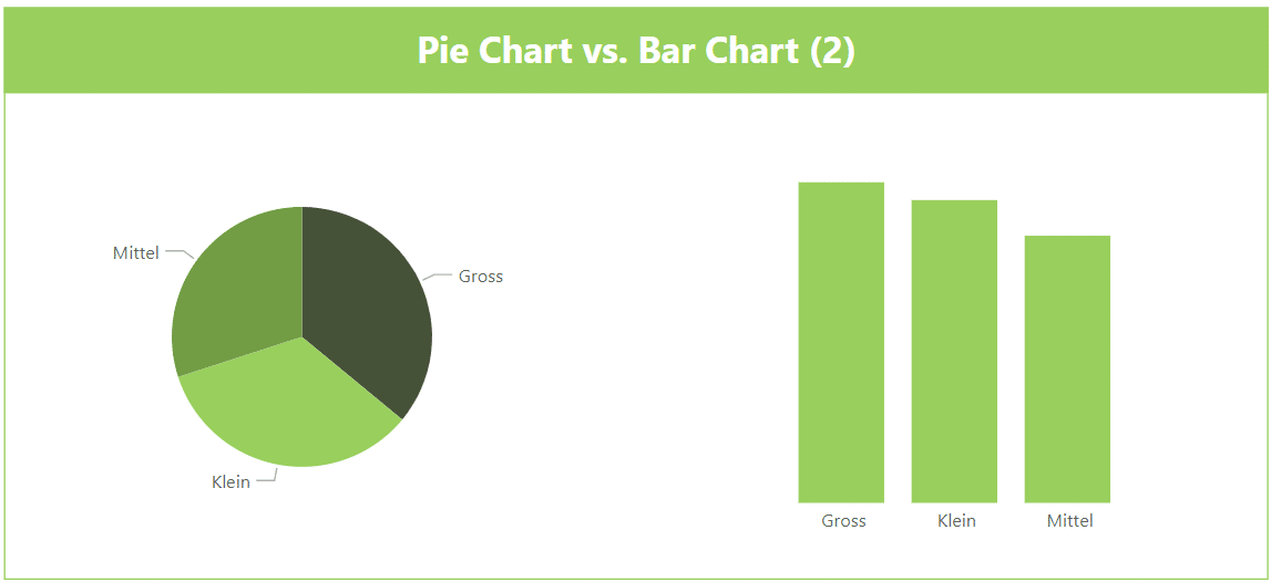 Pie Charts - Sind sie wirklich böse? - lutra analytics.