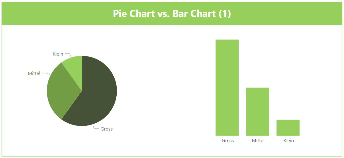 Pie Charts - Sind sie wirklich böse? - lutra analytics.