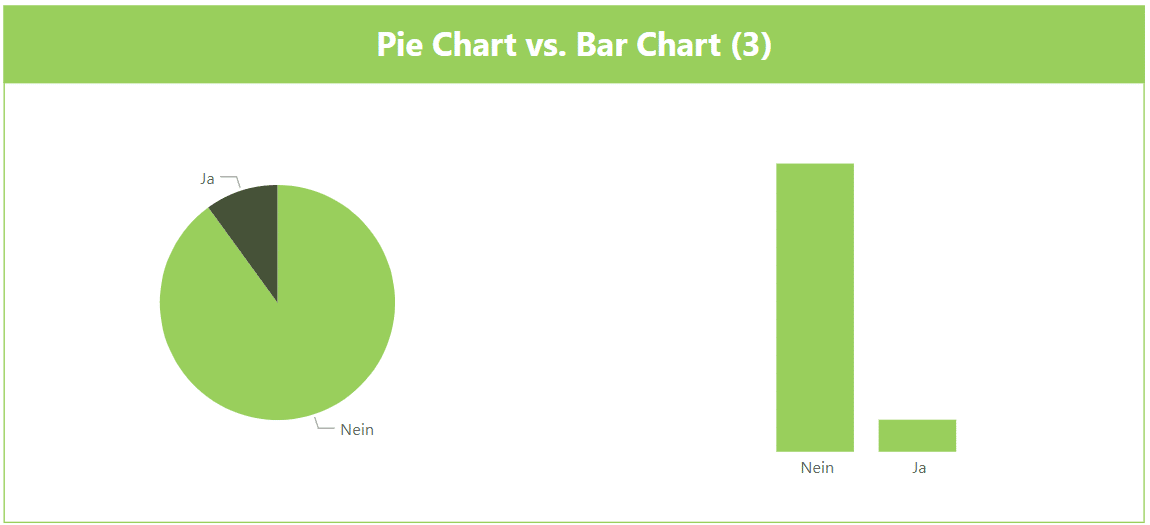 Pie Charts - Sind sie wirklich böse? - lutra analytics.