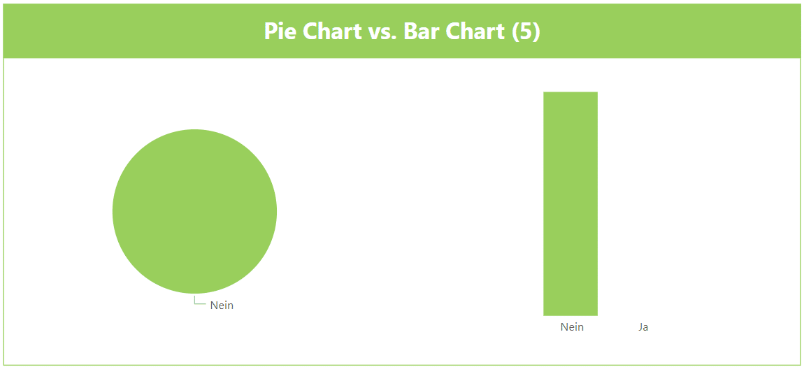 Pie Charts - Sind sie wirklich böse? - lutra analytics.