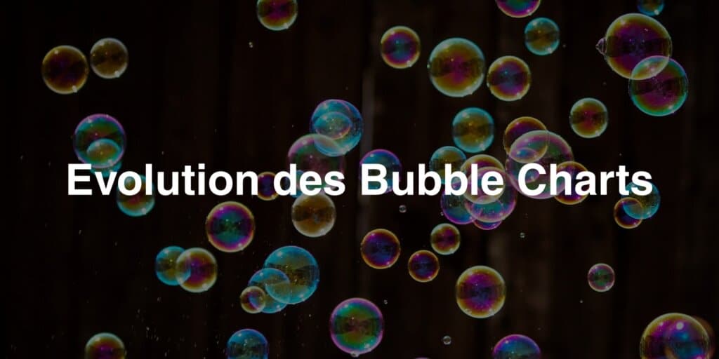 Evolution des Bubble Charts - lutra analytics.
