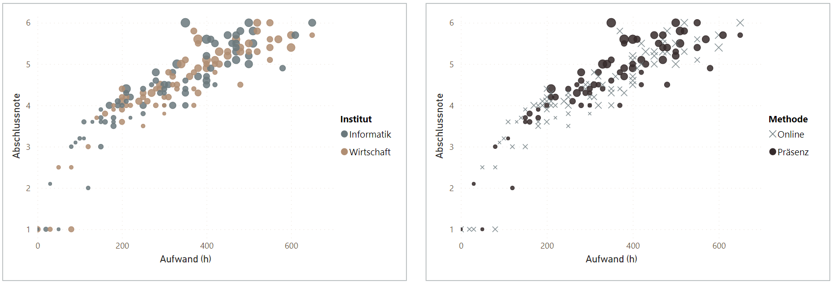 Evolution des Bubble Charts - lutra analytics.