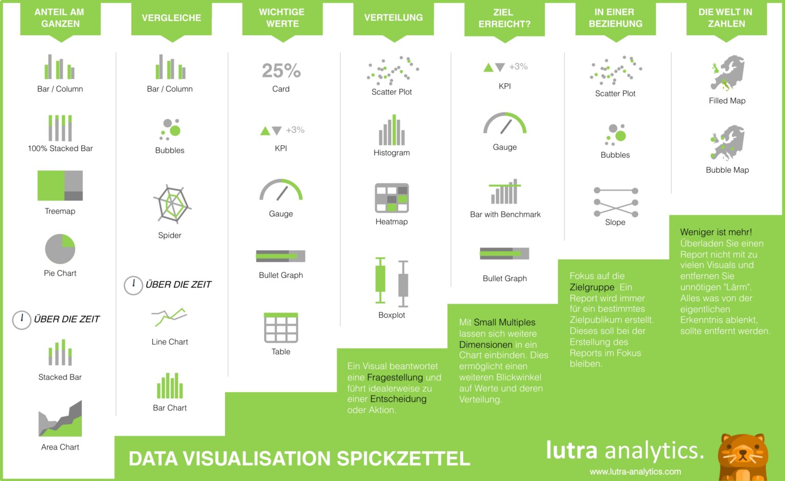 Data Visualisation Spickzettel - lutra analytics.