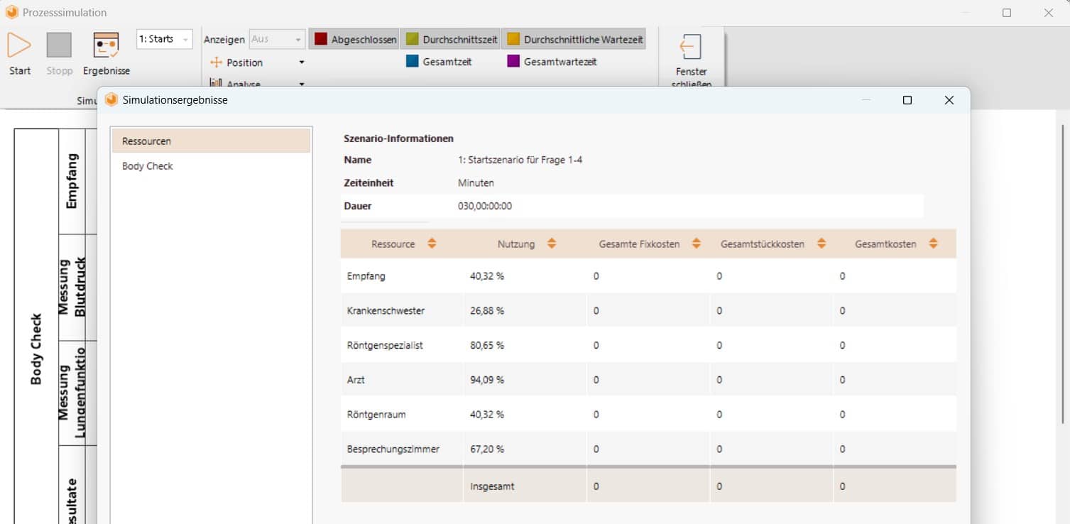 Prozessanalyse mittels Prozessmodellierung und -Simulation - lutra analytics.