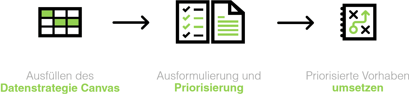 Datenstrategie für das KMU - lutra analytics.