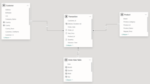 Was ist ein Star Schema? - lutra analytics.