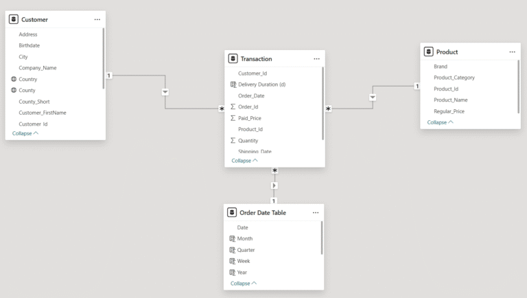 Was ist ein Star Schema? - lutra analytics.